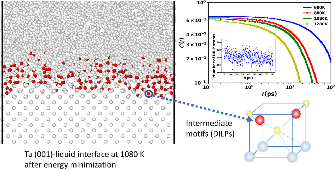 Intermediate structural evolution preceding growing BCC crystal interface in deeply undercooled ...